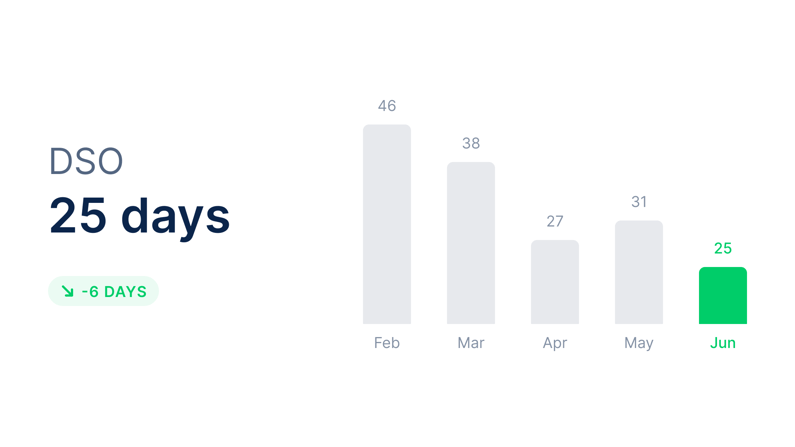 Upflow - Discover the free Upflow version